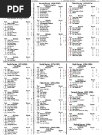 Complete Doctor Who Episode List | PDF | The Doctor (Doctor Who ...