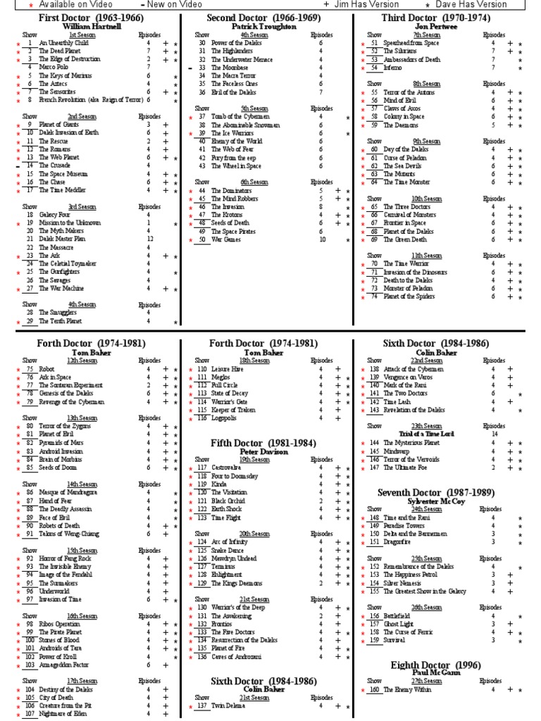 Doctor Who - Show Index (2015+) | PDF | Television Episodes | British ...