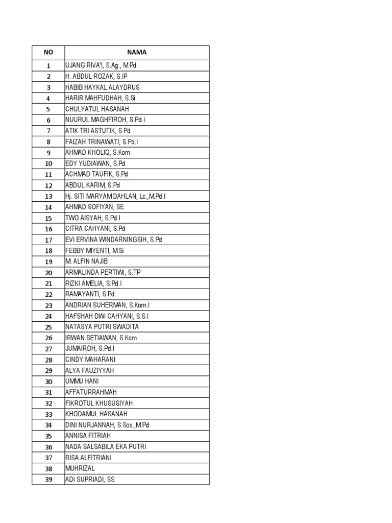 Data Karyawan Pma | PDF