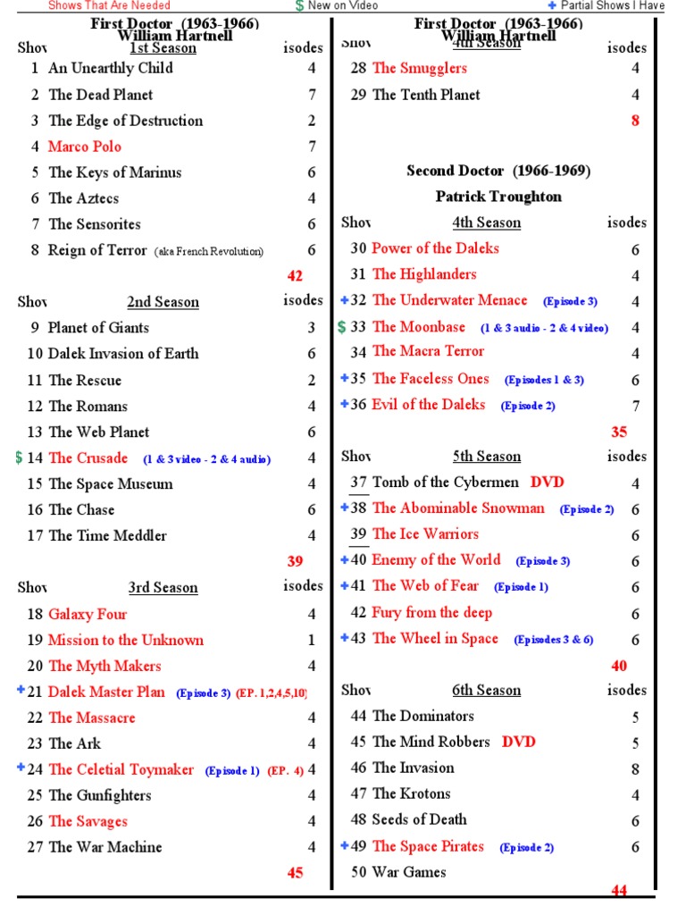 Second Doctor Episodes Needed | PDF | Doctor Who Stories | Doctor Who ...