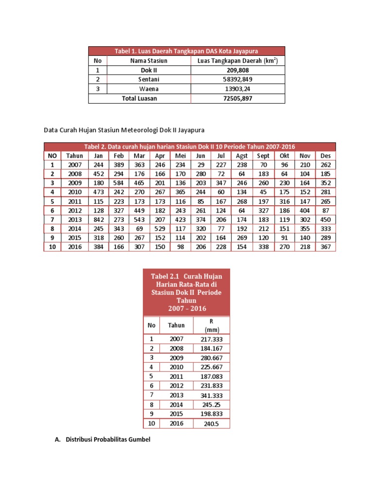 Laporan Curah Hujan Dok 2 | PDF