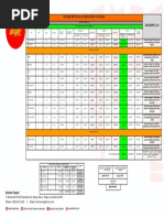 Contoh Template RAB (Rencana Anggaran Biaya) Untuk Sebuah Restoran | PDF