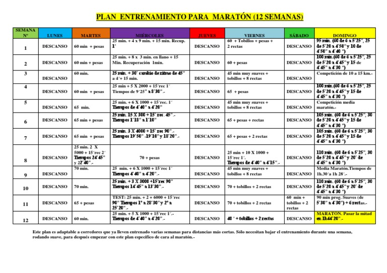 Plan Entrenamiento Maraton - 12 Semanas | PDF
