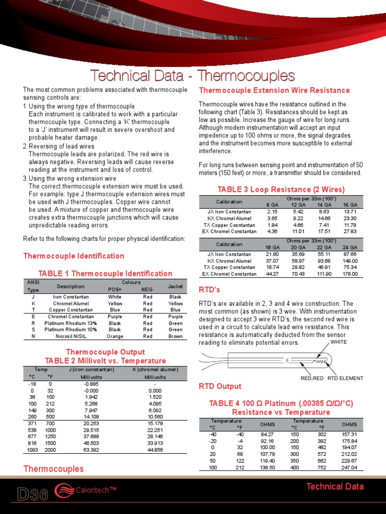 Caloritech Technical Data Thermocouples | Download Free PDF | Thermocouple | Electrical ...