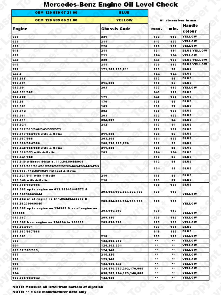 Mercedes-Benz Engine Oil Level Check1 | PDF | Car Manufacturers | Motor ...