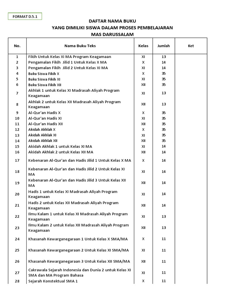 format D.5.1 daftar buku teks yang dimiliki siswa (1) (1) | PDF