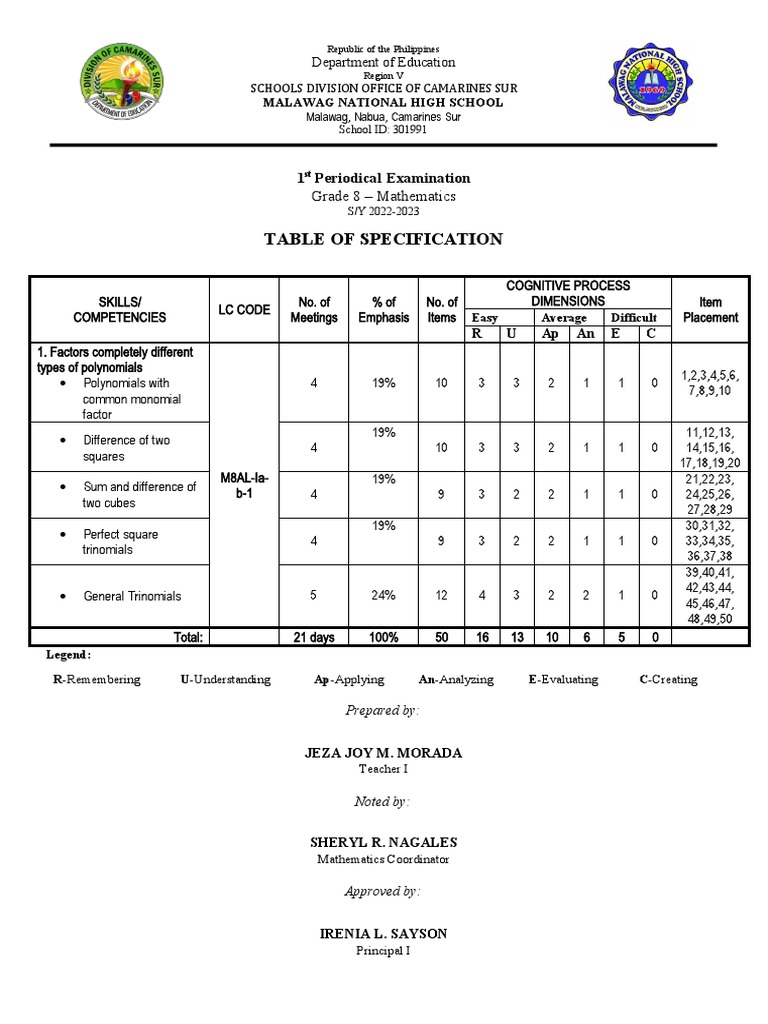 TOS 1st Periodical Examination 22 23 | Download Free PDF | Mathematics ...