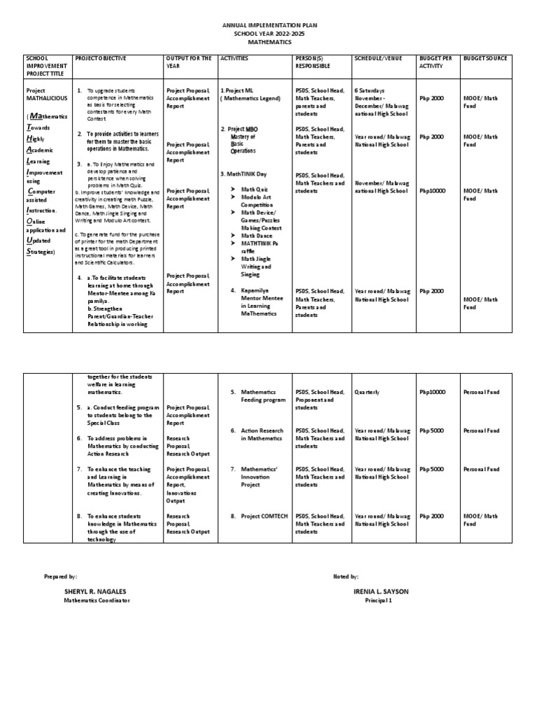 Aip - Math 2023-2025 | Download Free PDF | Mathematics | Mentorship