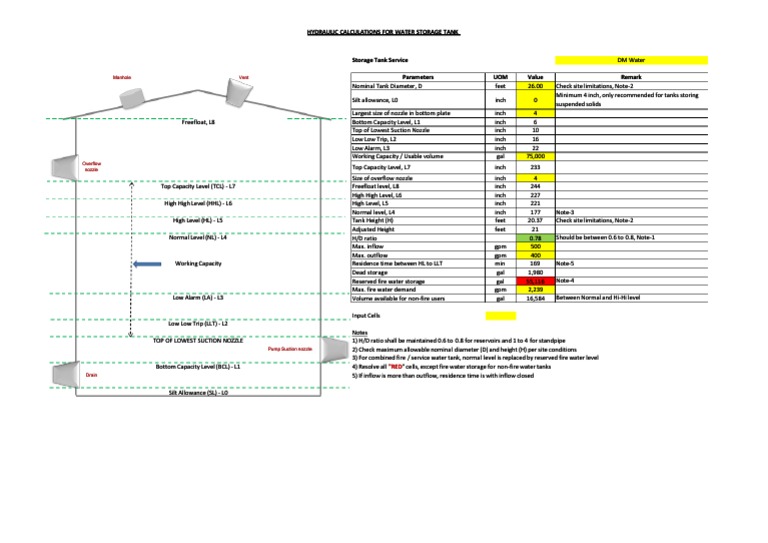 Hydraulic Reservoir Sizing Guide | PDF | Hydrology
