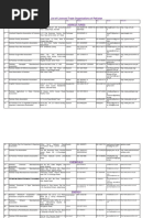 Faysal Bank Branch Codes List | PDF