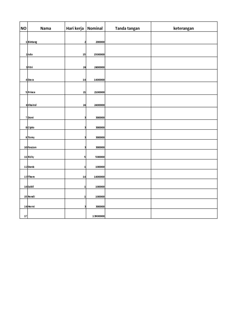 list pembayaran casual (1) | PDF