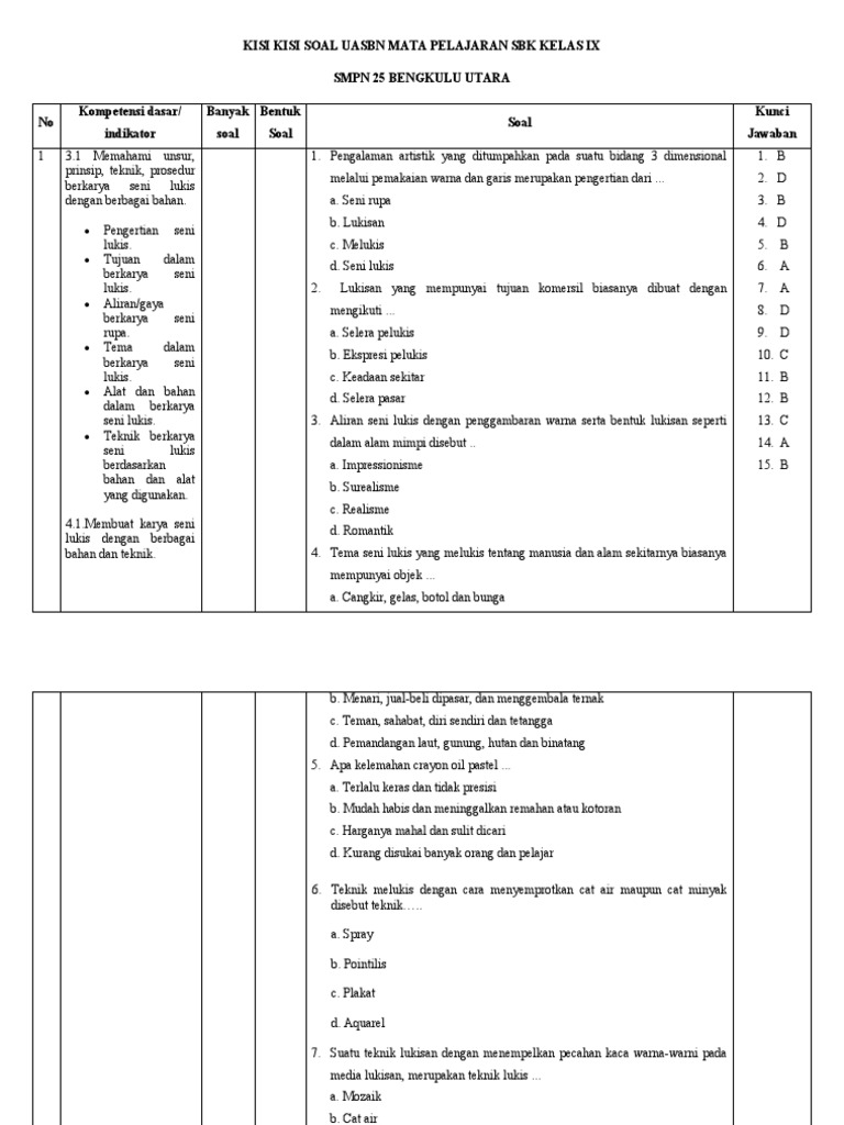 Kisi Kisi Soal UASBN Mata Pelajaran SBK Kelas IX | PDF