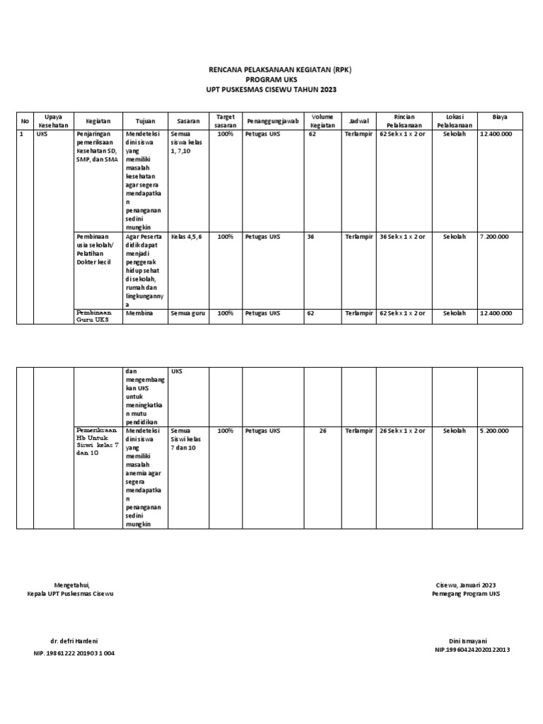 RENCANA Usulan KEGIATAN UKS 2023 | PDF