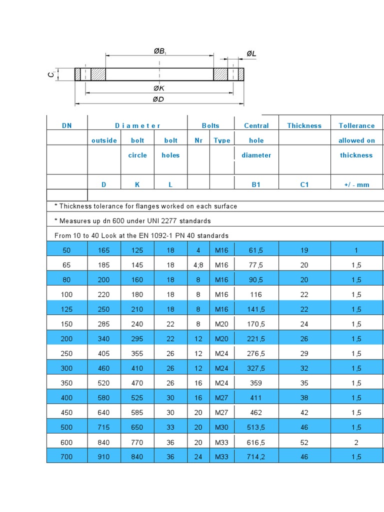 Din 2577 | PDF | Mechanical Engineering