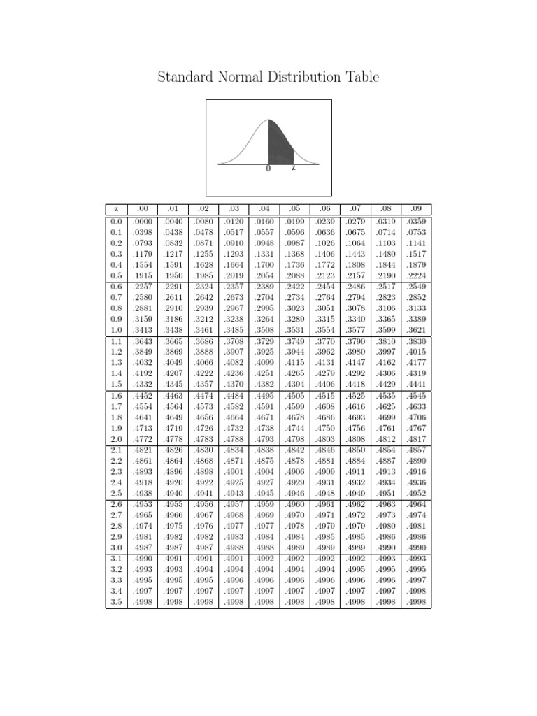 Test Student Statistics | Download Free PDF | P Value | Statistical ...