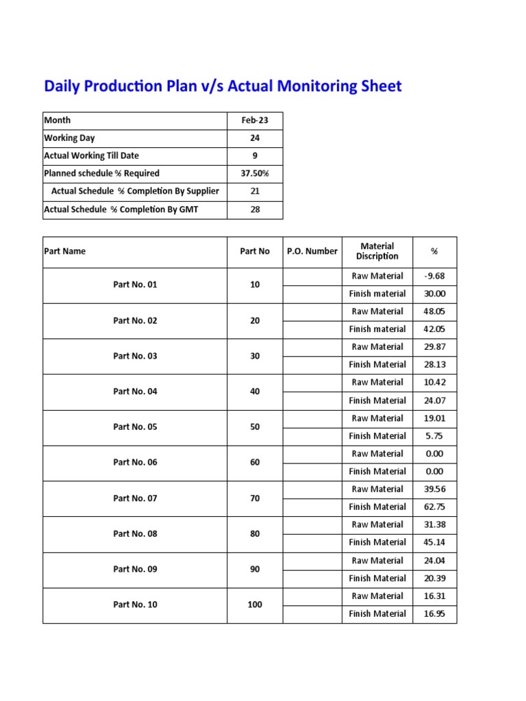 Production Planning | PDF