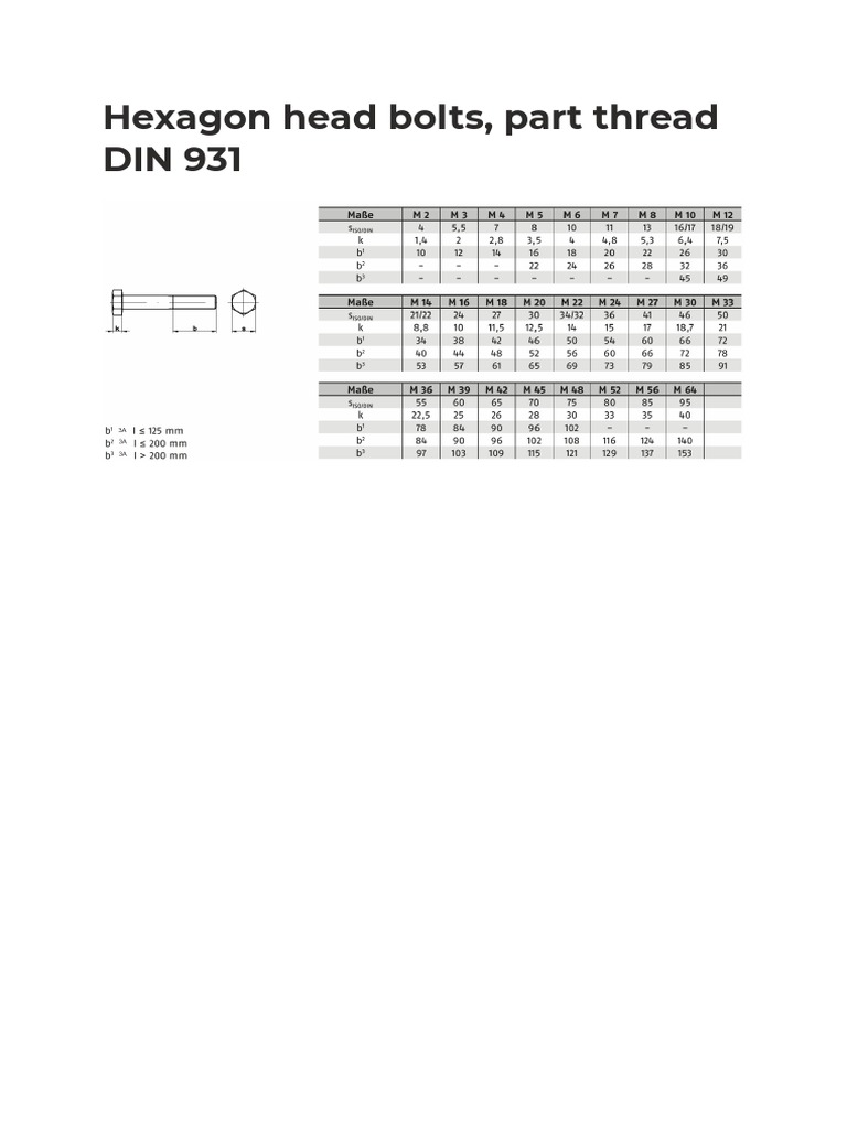Din 931 | PDF
