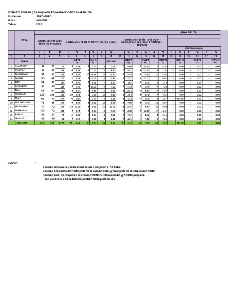 Laporan SDIDTK Balita Sukomoro Jan 2022 | PDF