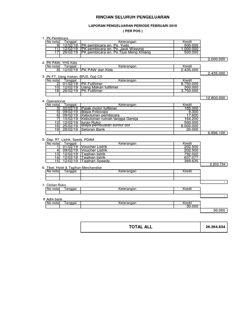 Pengeluaran Perpos | PDF | Pengelolaan Keuangan & Uang