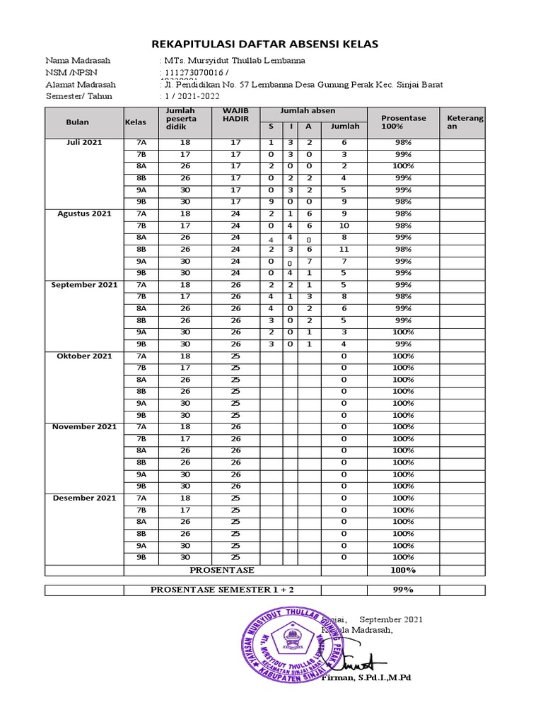 A.4. Rekap Daftar Absensi Siswa | PDF