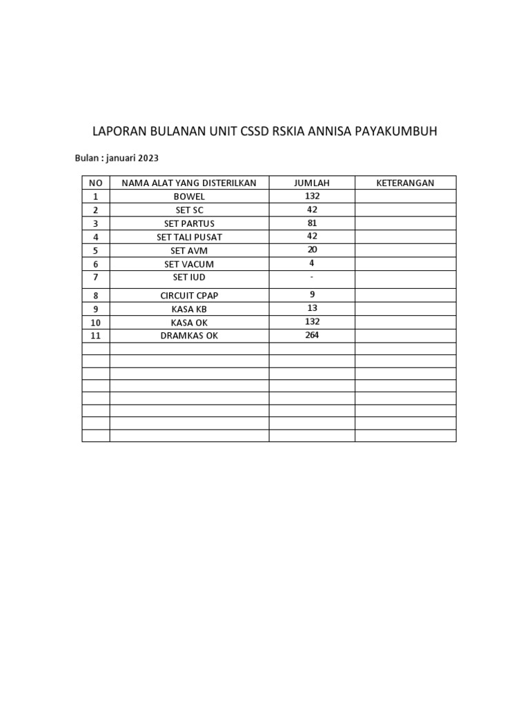 Laporan Sterilisasi Alat CSSD Januari 2023 | PDF