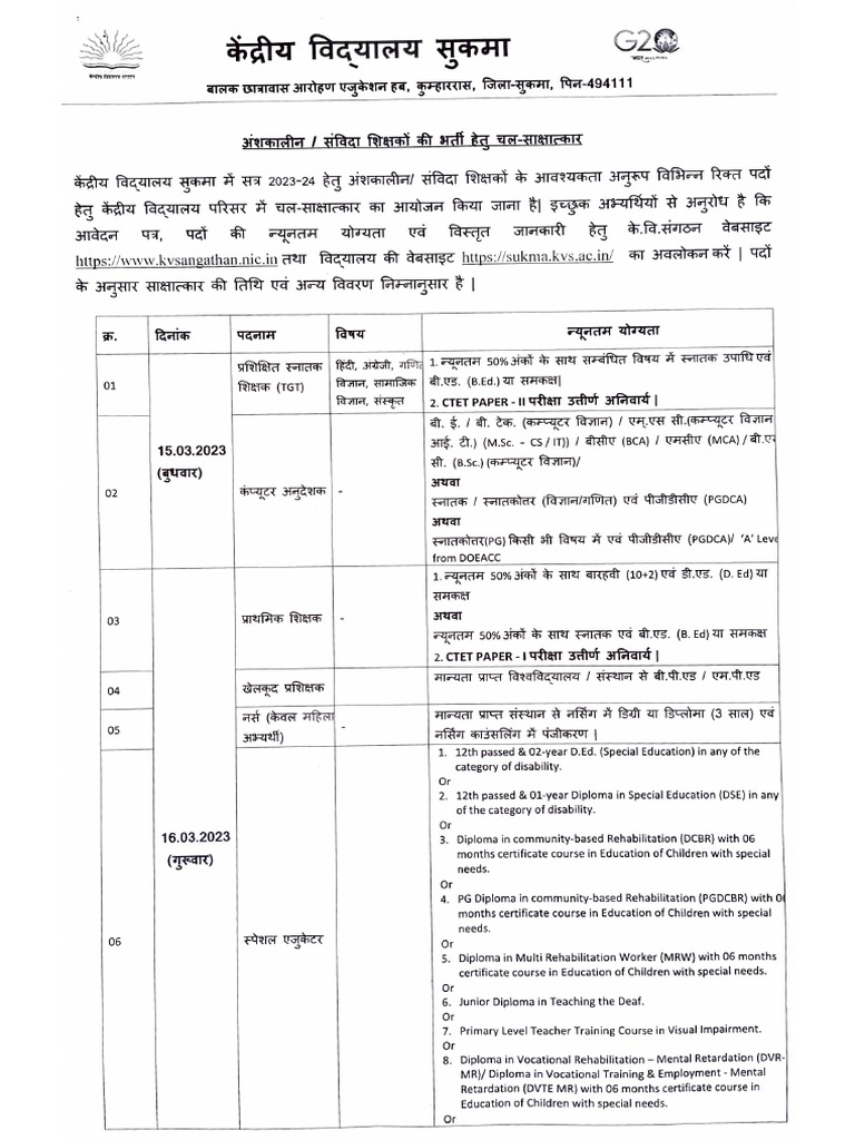 KV Sukma Contractual Teachers Notice | PDF | Diploma | Vocational Education