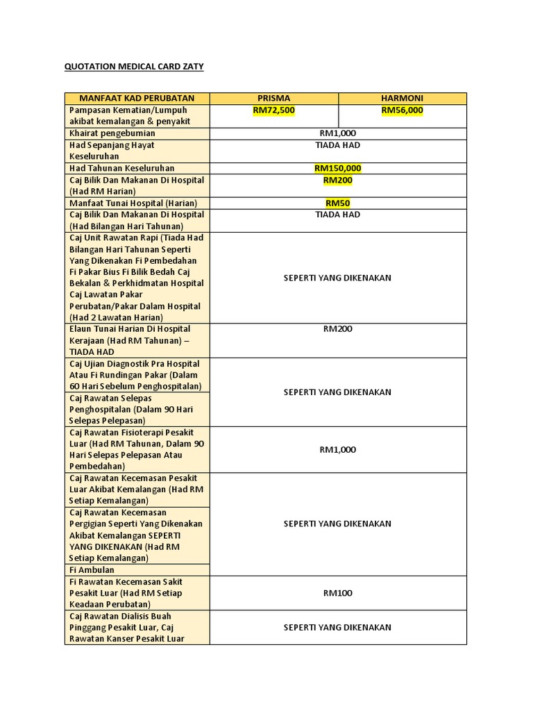 Quotation Medical Card | PDF