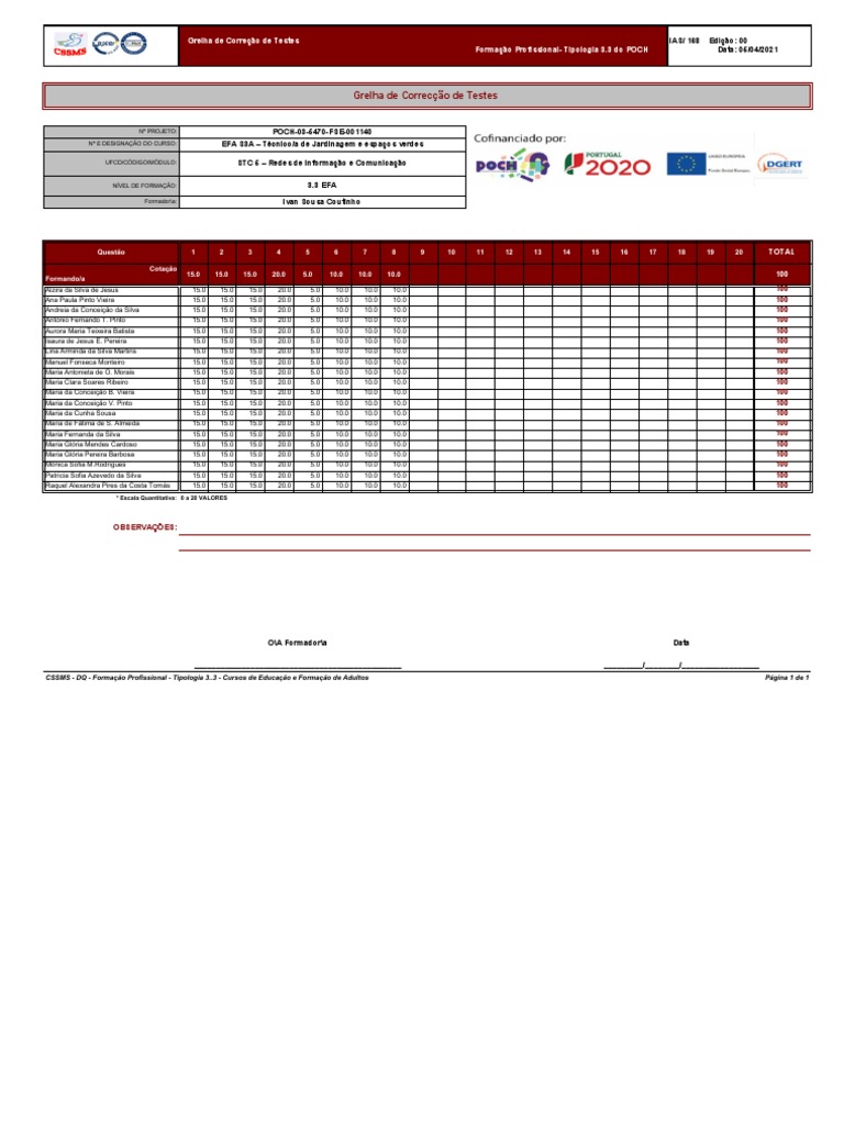 Resultados dos Testes de Avaliação do Módulo STC 5 - Redes de ...