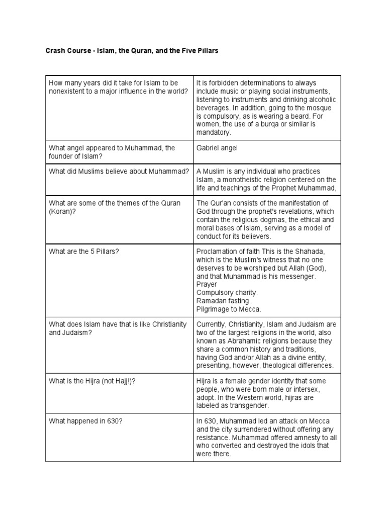 Crash Course - Islam, The Quran, and The Five Pillars | PDF | Muhammad ...