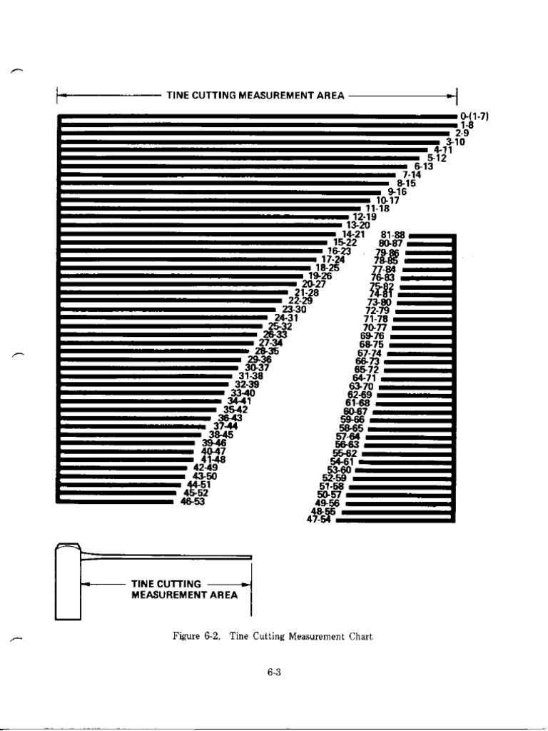 Tine-Cutting-Chart Rhodes | PDF