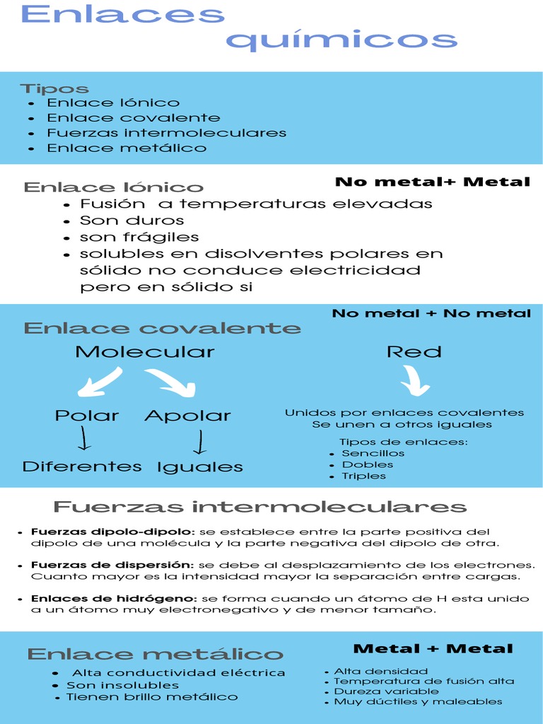 Enlaces Químicos 2 PDF | PDF