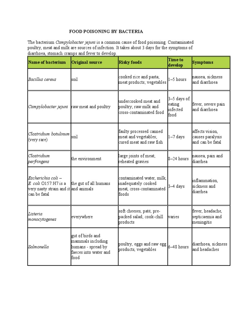 Food Poisoning by Bacteria | PDF | Foodborne Illness | Microbiology