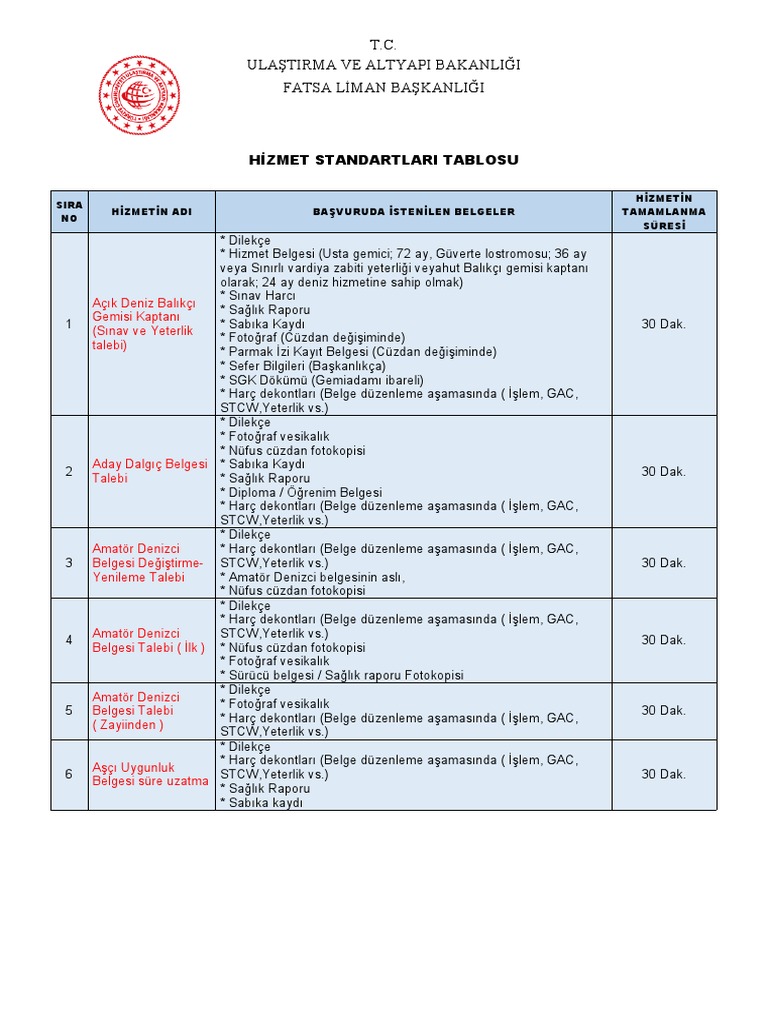 En Yeni Hizmet Standartlari Tablosu | PDF