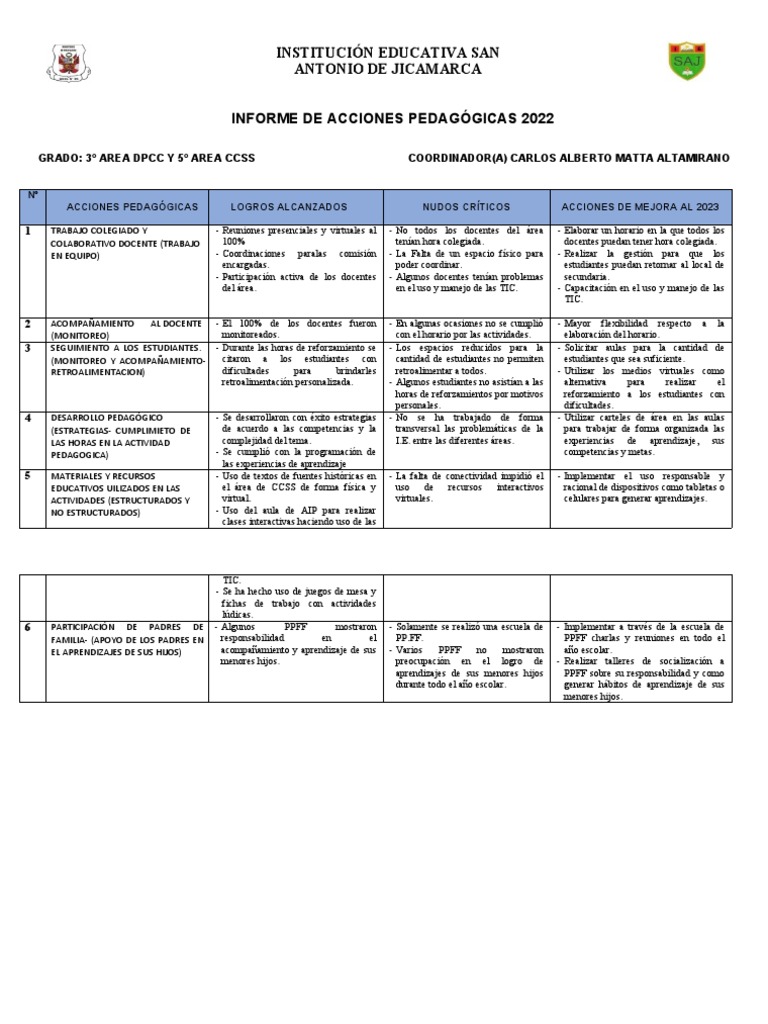 INFORME DE ACCIONES PEDAGÓGICAS 2022 | PDF | Aprendizaje | Modificación de comportamiento