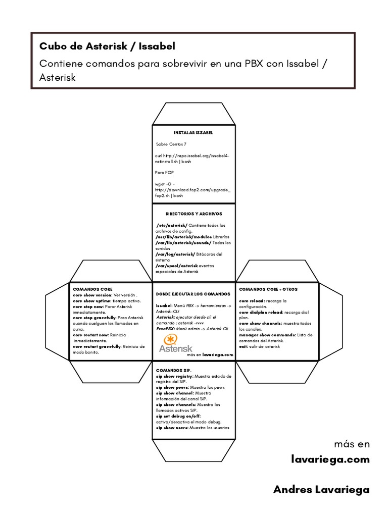 Cubo Issabel | PDF | Software libre | Software utilitario
