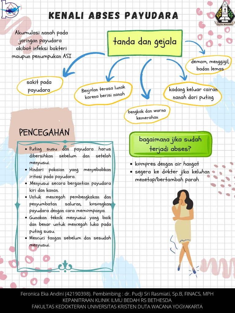 Kenali Abses Payudara | PDF