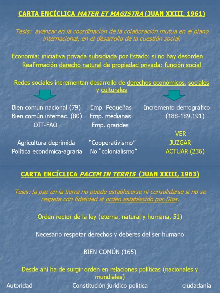 Mater Et Magistra - Pacem in Terris. | PDF