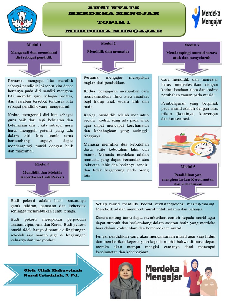 Aksi Nyata Merdeka Mengajar | PDF