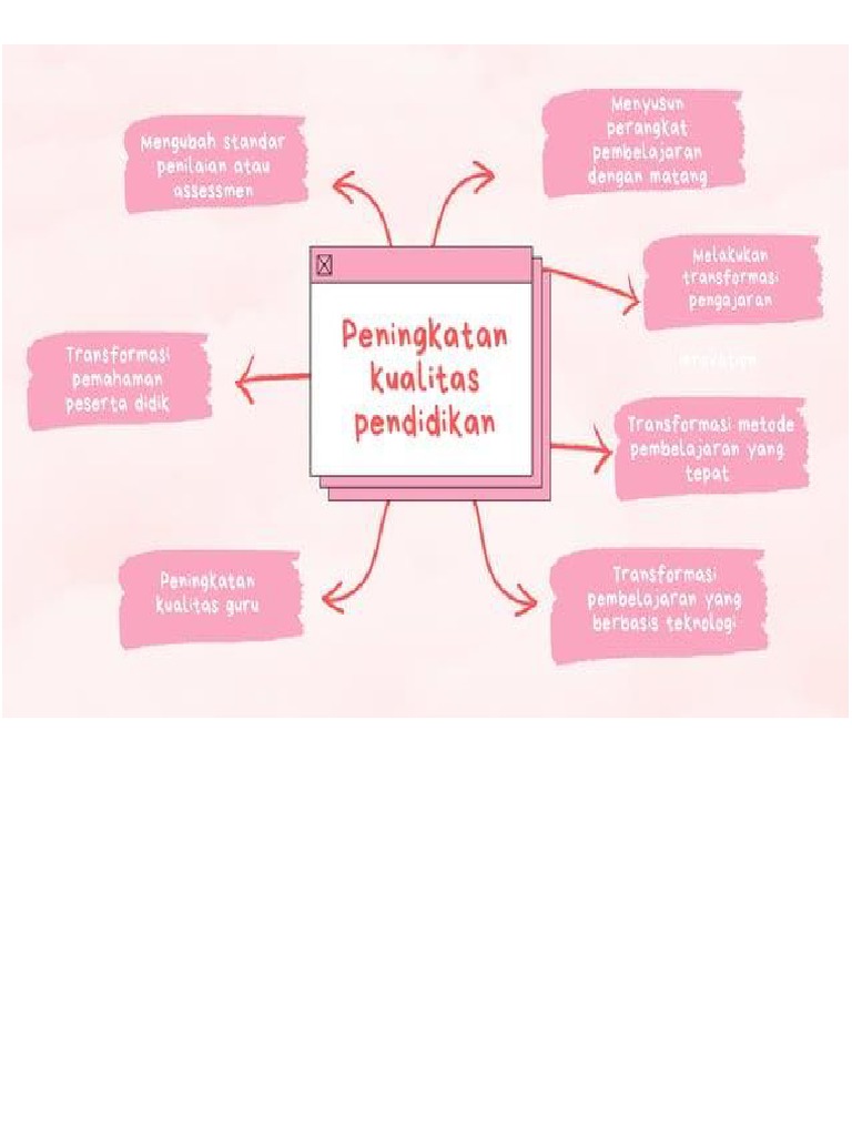 MIND MAP TP1 Pendidikan Berbasis Teknologi Terkini Koneksi Antar Materi ...
