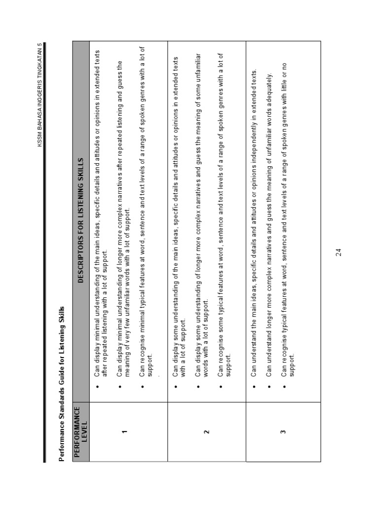 Band Form 5 | PDF | Communication | Information