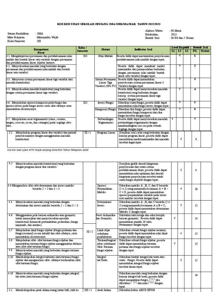 Kisi-Kisi Soal US Mat Wajib 2023 | PDF