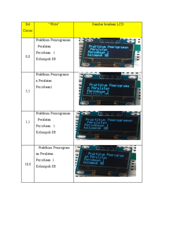 Tabel Percobaan 3 | PDF