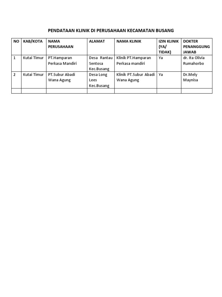 PENDATAAN KLINIK DI PERUSAHAAN KECAMATAN BUSANG.docx | PDF