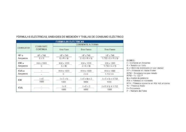 Formulas Electricas | PDF