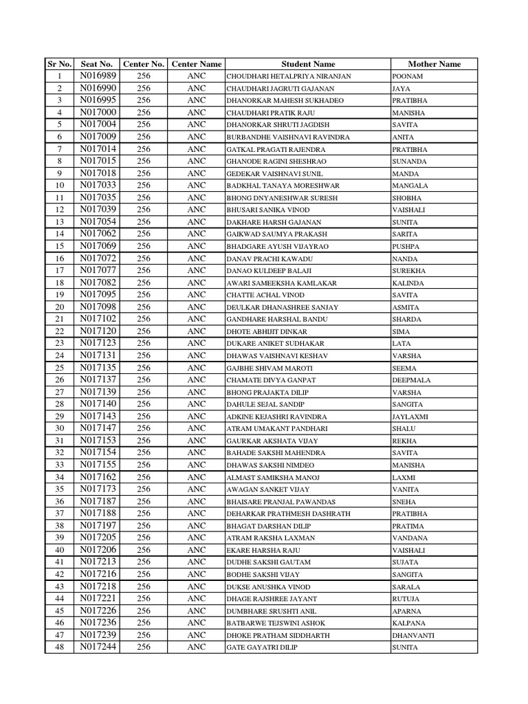 Board Exam Seat Nos. 2023 | PDF