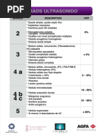 Niveles Axilares de Berg | PDF | Finanzas y dinero