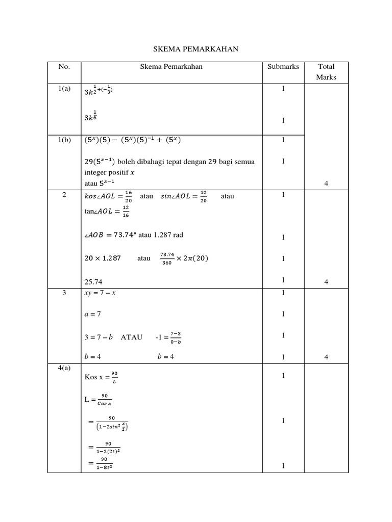 [ADDMATH] SKEMA K1 TRIAL MELAKA 2022 | PDF
