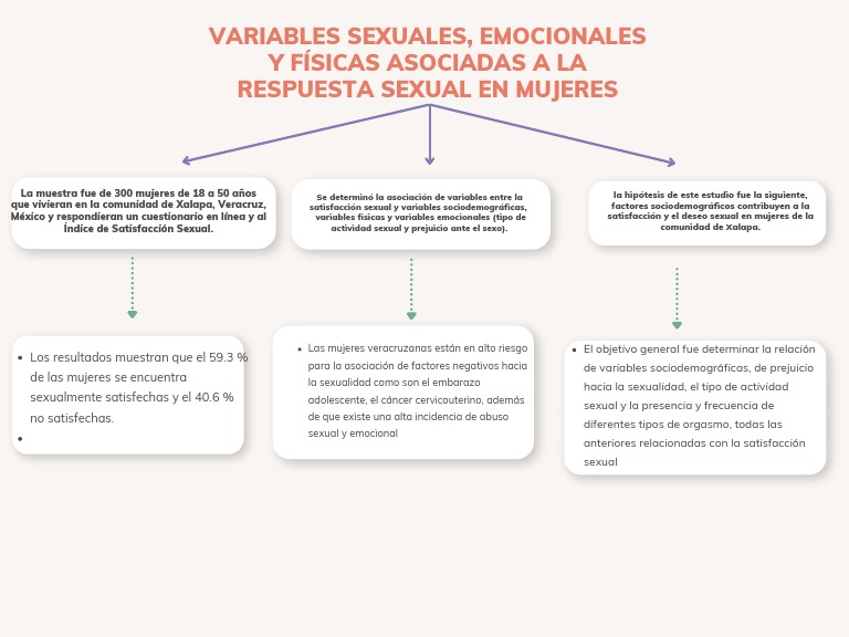 Karla Mares Actividad7 | PDF