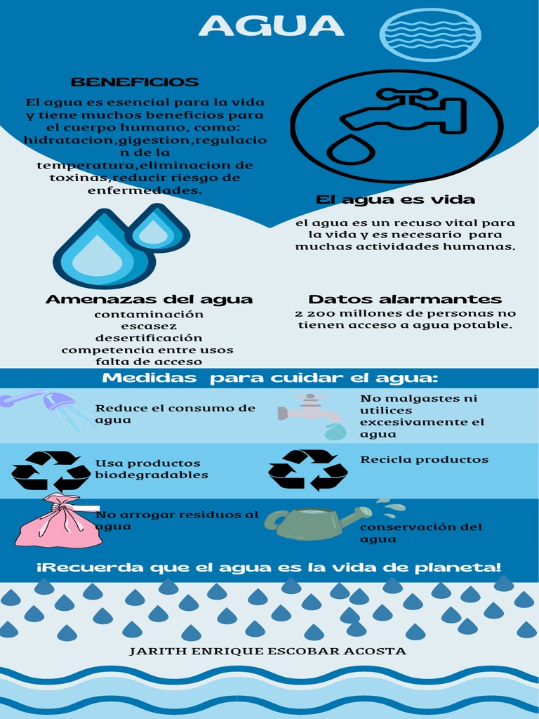 Infografia Agua | PDF