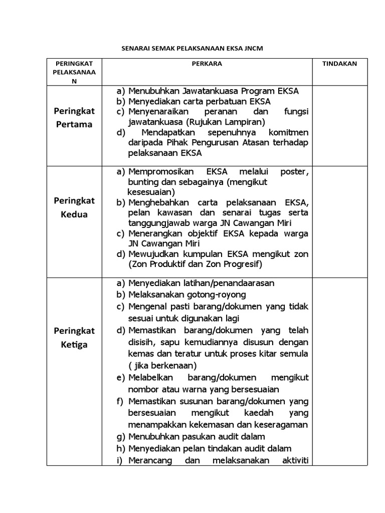 Senarai Semak Pelaksanaan Eksa JNCM | PDF